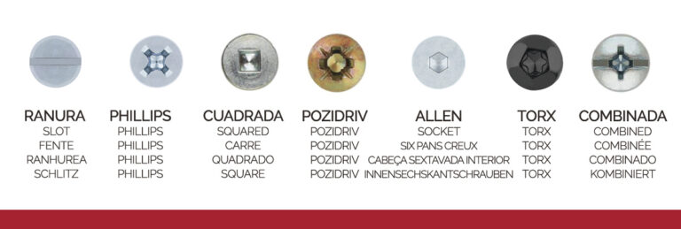 Screw recess: typologies and applications | CHAVESBAO